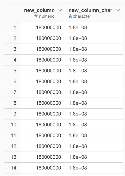 How to convert numbers into characters without scientific notation ...