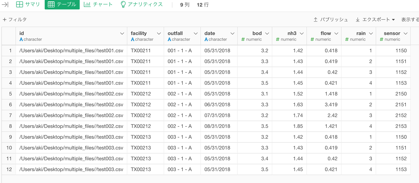 how-to-read-in-multiple-pipe-delimited-csv-files-ions