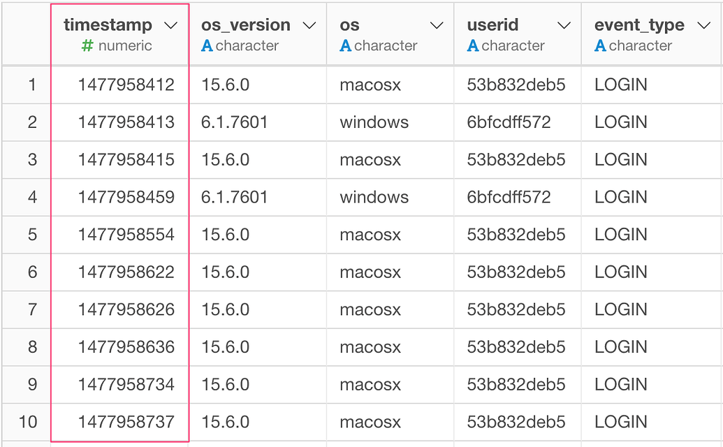 How To Convert Poisxct Timestamp Column Value To Seconds Howto