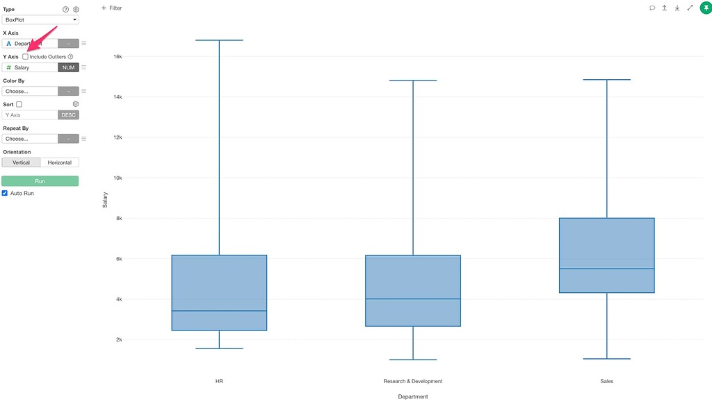 Include outliers when visualizing a Box plot - Questions - Exploratory ...