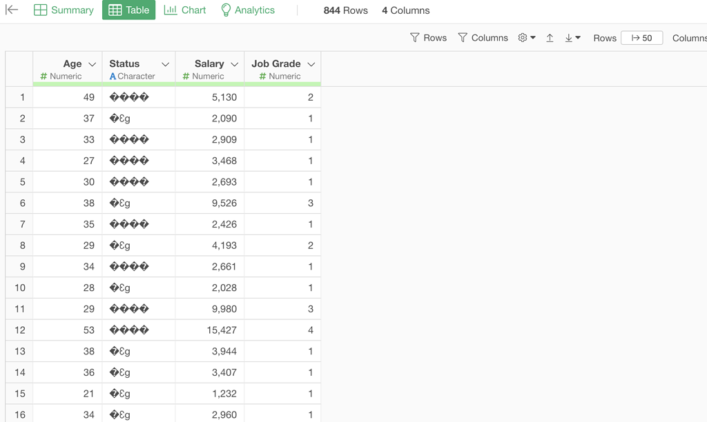 How to fix the garbled characters in the character data - HowTo - Exploratory Community