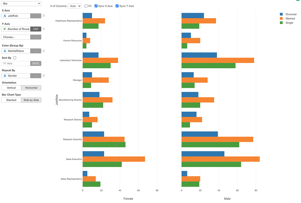 How to Create a "Grouped Bar Chart" with Multiple Bars per Item - HowTo ...
