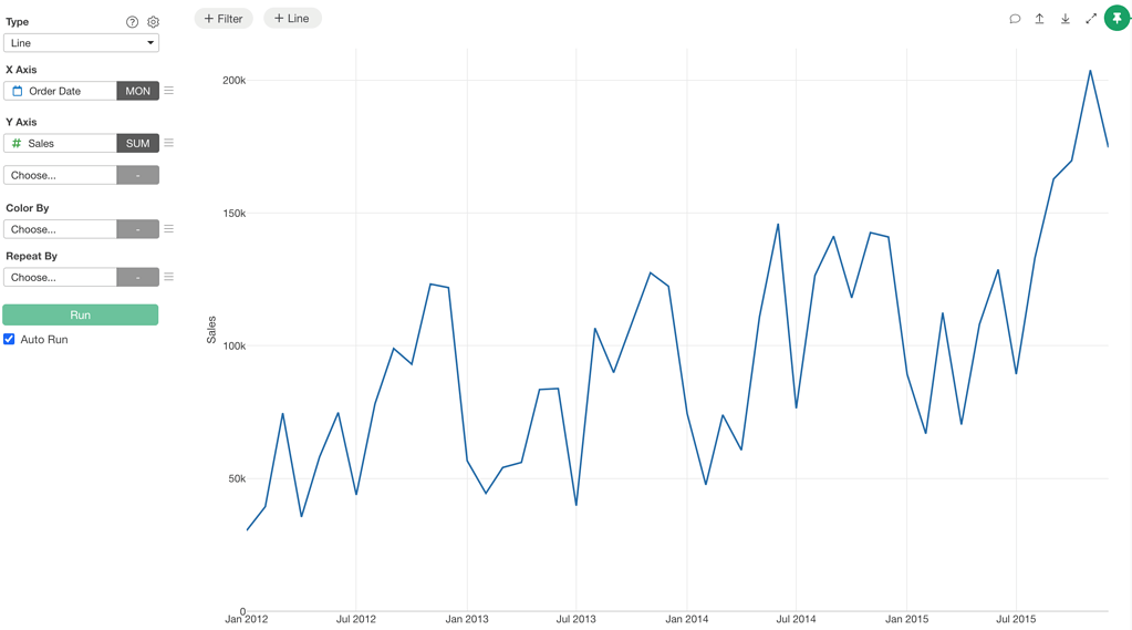 How to Display the Minimum and Maximum Values on a Line Chart ...