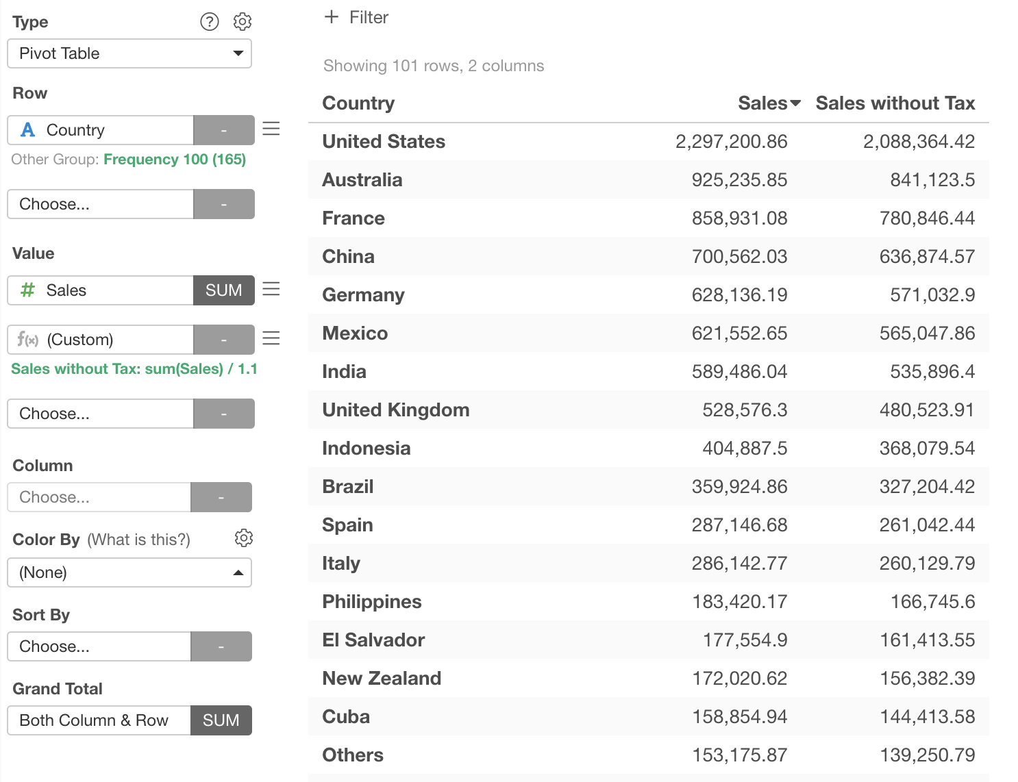 Max min Values In Pivot Table Exploratory Community